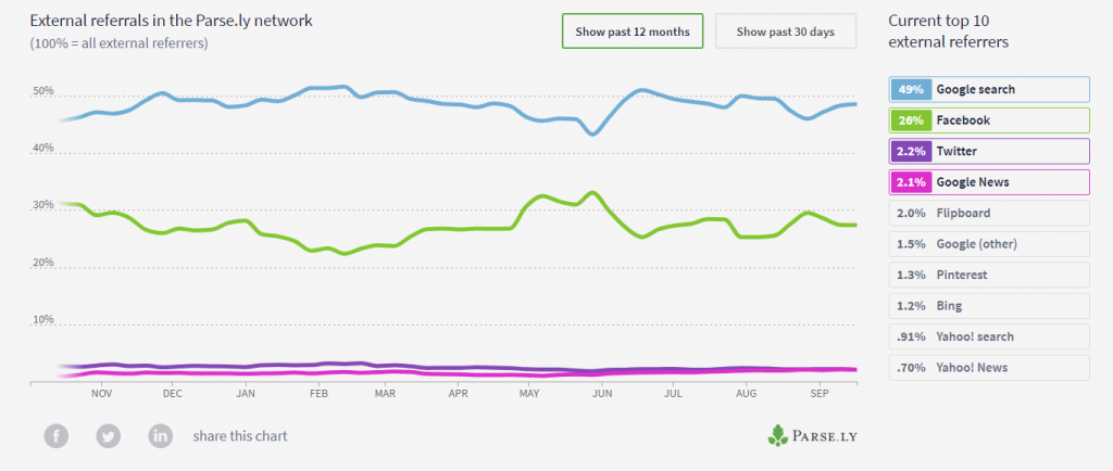 Content Aggregation Complete 2018 Guide (Definition, Tools, Examples ...