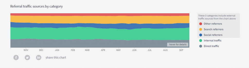 Content Aggregation Complete 2018 Guide (Definition, Tools, Examples ...