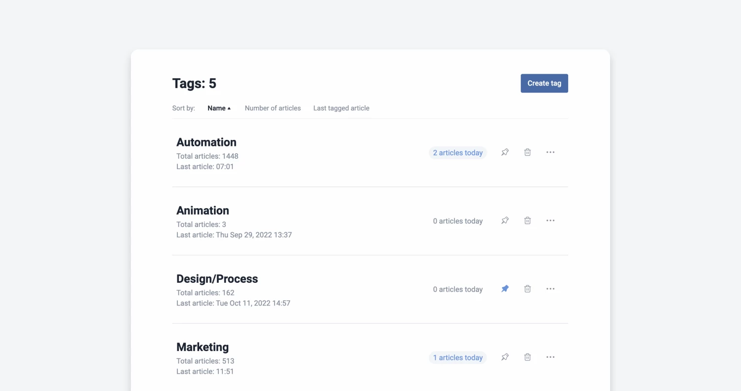 Using Tags: The beginner’s guide to content curation | Inoreader blog